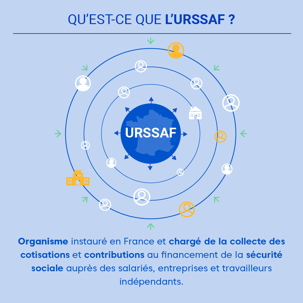 Tout Savoir Sur Urssaf L URSSAF D finition Missions Et