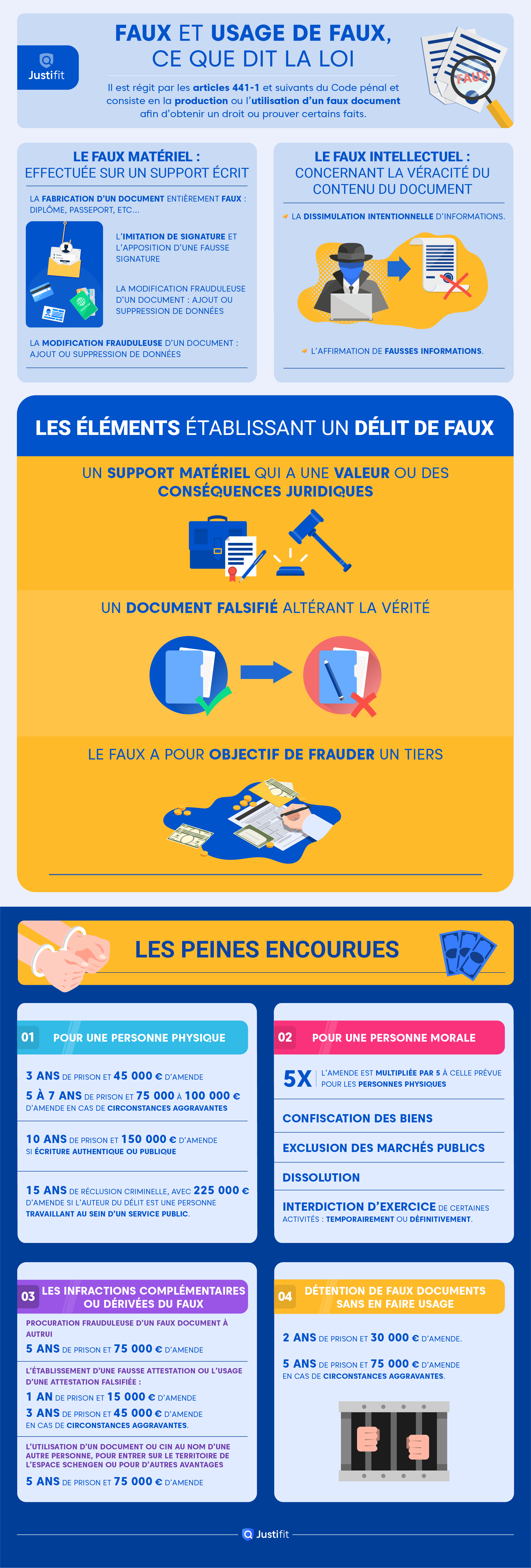 Faux Et Usage De Faux D finition Et Sanctions Faux Et Usage De Faux D finition Et Sanctions